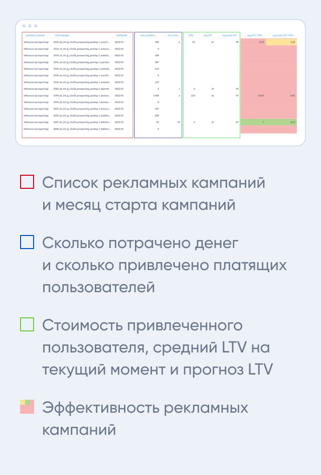 AGIMA — The largest digital integrator